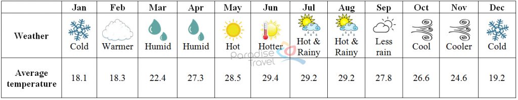 Hue City, Vietnam: Places to visit, activities and things to do